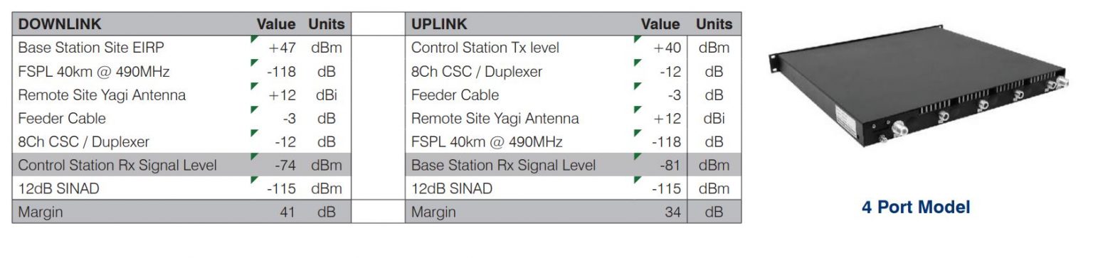 Enhancing Radio Systems with Control Station Combiners