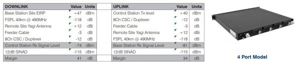 Standard Control Station Combiners Information • RFI Americas
