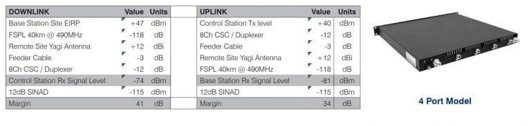 Standard Control Station Combiners Information • RFI Americas