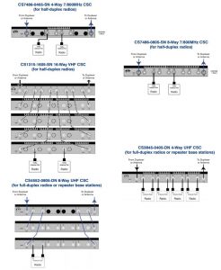 Standard Control Station Combiners Information • RFI Americas