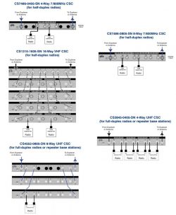 Standard Control Station Combiners Information • RFI Americas