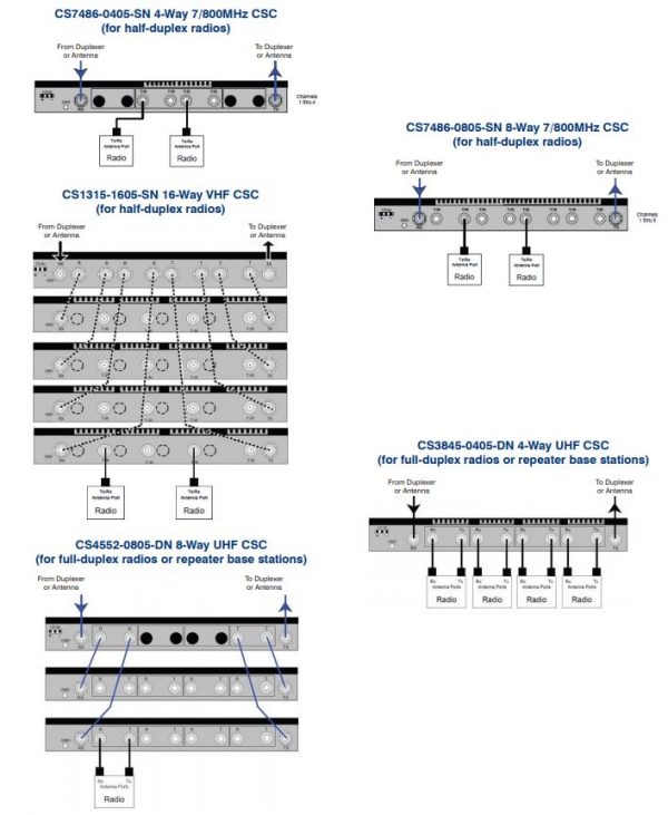 Enhancing Radio Systems with Control Station Combiners