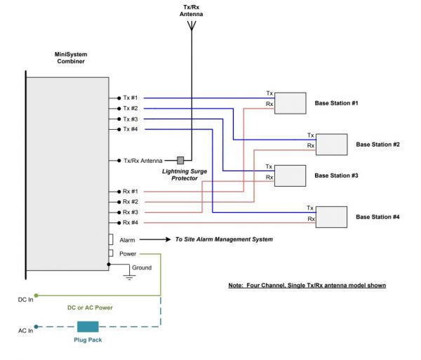 Boost Wireless Performance with MiniSystem Combiner