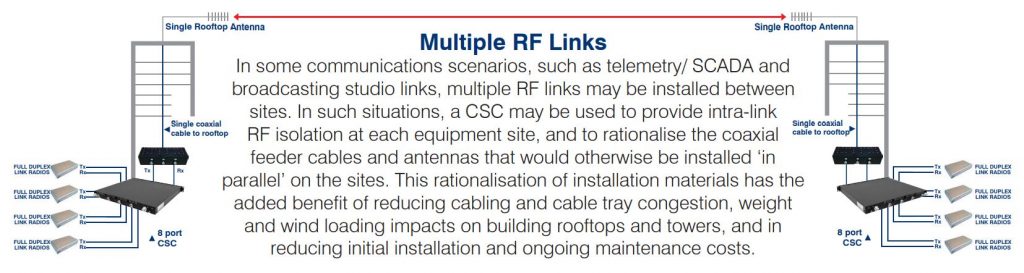 Enhancing Radio Systems with Control Station Combiners