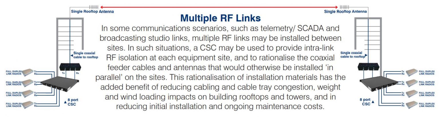 Enhancing Radio Systems with Control Station Combiners
