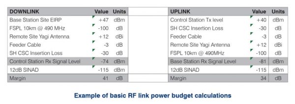 ShortHaul Control Station Combiners • RFI Americas