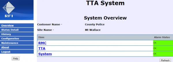 Tower Top Amplifier Systems Information • RFI Americas